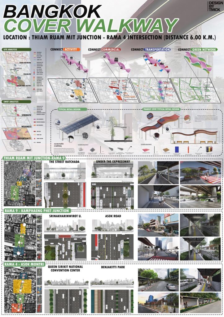 "6 ไอเดียจากประชาชน" ในการออกแบบทางเดินเท้าแบบมีหลังคาคลุม ในพื้นที่ ...